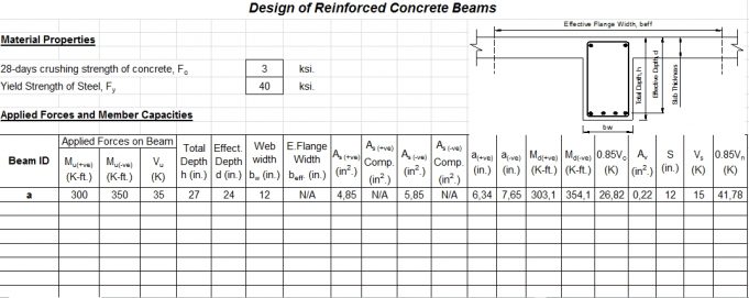 Design of Reinforced Concrete Beams | Sipilpedia