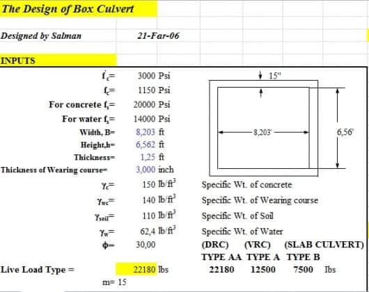 The Design of Box Culvert | Sipilpedia