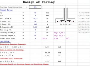 Design of Footing | Sipilpedia