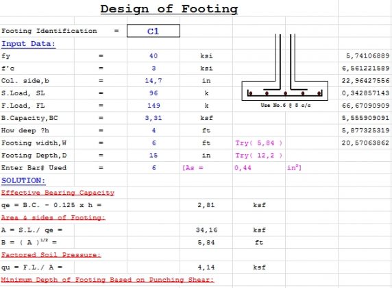 Design of Footing | Sipilpedia