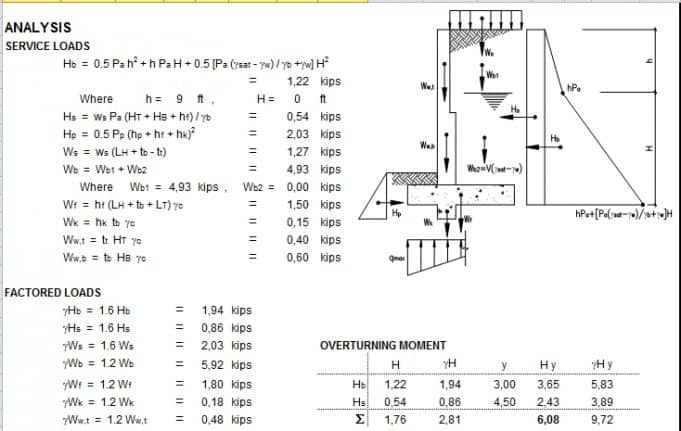Retaining Wall Design Based on ACI 318-02 | Sipilpedia