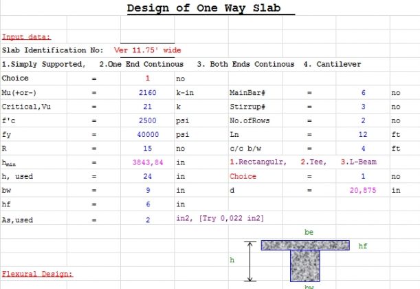 Design of One Way Slab | Sipilpedia