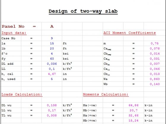 Design of two-way slab | Sipilpedia