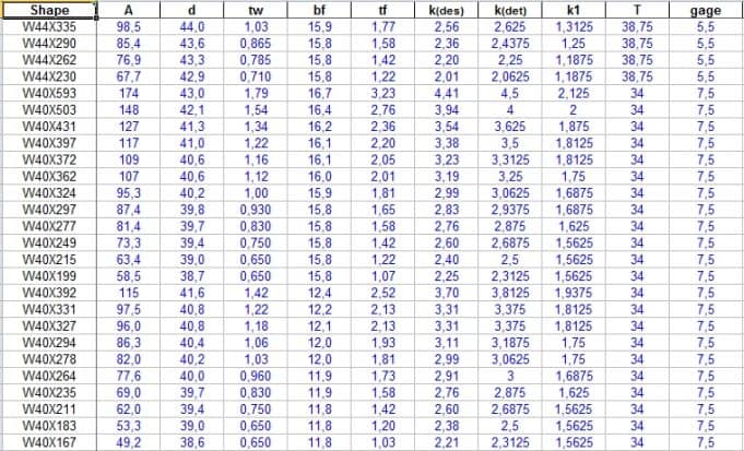 Steel Section Details | Sipilpedia