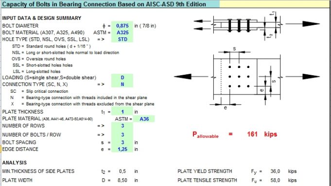 Capacity of Bolts in Bearing Connection Based on AISC-ASD 9th Edition ...