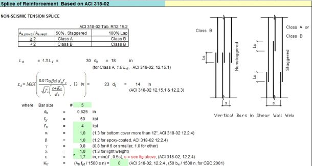 Development Splice Concrete 1 | Sipilpedia