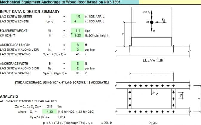 Mechanical Unit Anchorage 1 | Sipilpedia