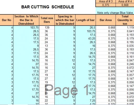 BAR CUTTING SCHEDULE | Sipilpedia