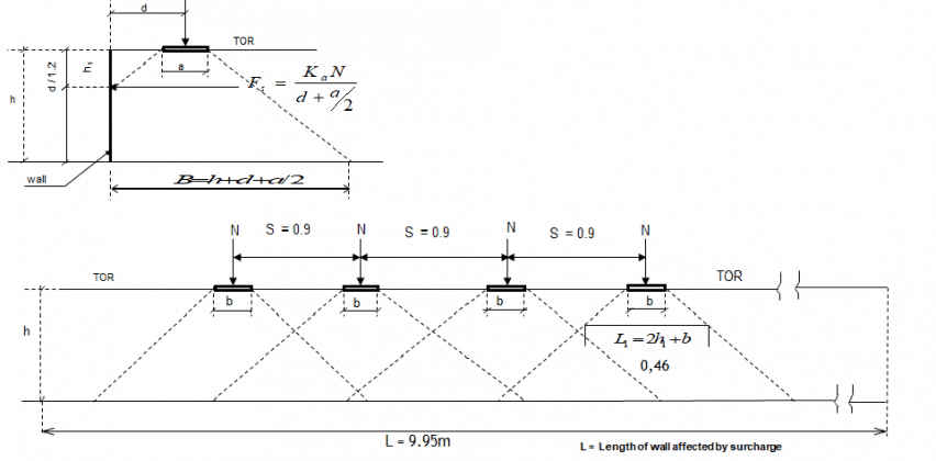 Culvert Design 2 | Sipilpedia