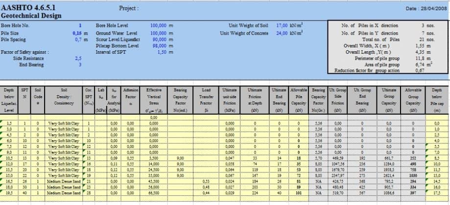 AASHTO 4.6.5.1 Geotechnical Design | Sipilpedia