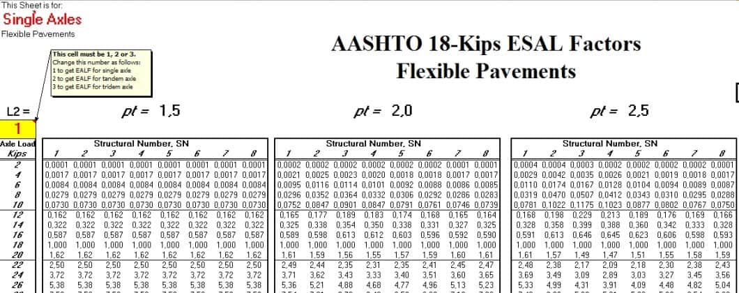AASHTO 18-Kips ESAL Factors Flexible Pavements | Sipilpedia