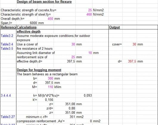 Design of beam section for flexure | Sipilpedia