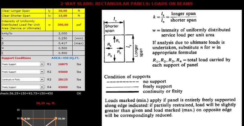 TWO WAY SLABS: RECTANGULAR PANELS: LOADS ON BEAMS | Sipilpedia