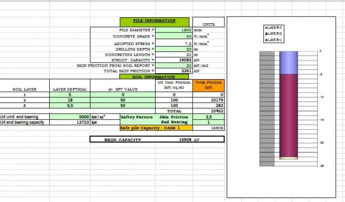 PILE DESIGN | Sipilpedia