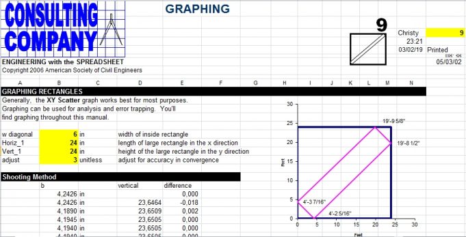 GRAPHING”ENGINEERING with the SPREADSHEET” | Sipilpedia
