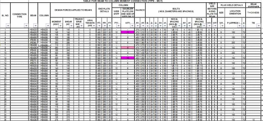 Connection Table | Sipilpedia