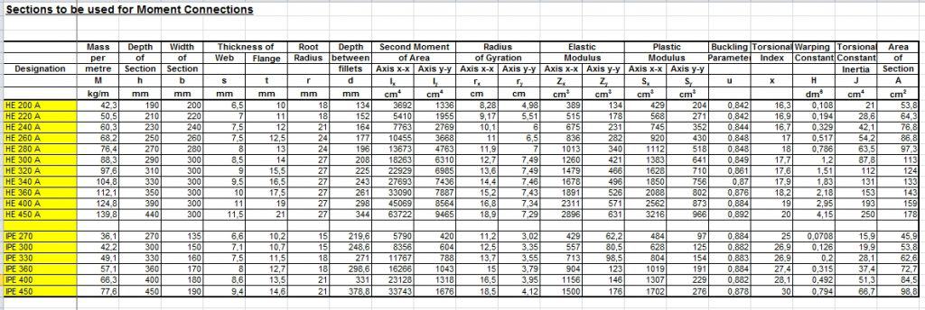 SECTION_PROP | Sipilpedia