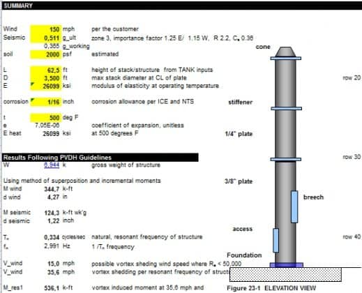 VORTEX SHEDDING IN TALL STACKS AND VESSELS EXHAUST STACK | Sipilpedia