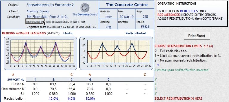 RIGOROUS ONE-WAY SOLID RC SLAB DESIGN to EN 1992-1 : 2004 | Sipilpedia