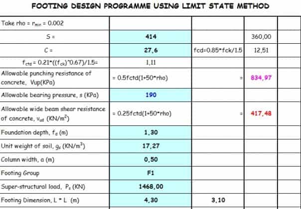 FOOTING DESIGN PROGRAMME USING LIMIT STATE METHOD | Sipilpedia