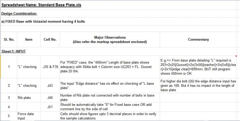 observation Standard Base Plate | Sipilpedia