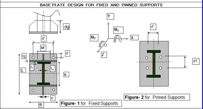 BASE PLATE DESIGN FOR FIXED AND PINNED SUPPORTS | Sipilpedia