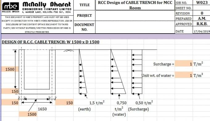 RCC Design of CABLE TRENCH for MCC Room | Sipilpedia