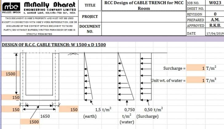 RCC Design of CABLE TRENCH for MCC Room | Sipilpedia