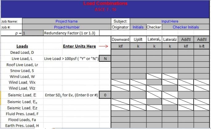 Load Combinations | Sipilpedia