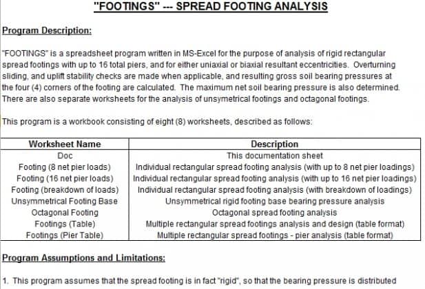“FOOTINGS” — SPREAD FOOTING ANALYSIS | Sipilpedia