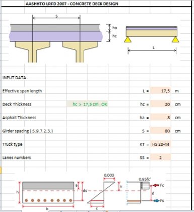 Bridge Concrete Deck Design | Sipilpedia