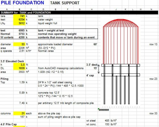 PILE FOUNDATION TANK SUPPORT | Sipilpedia