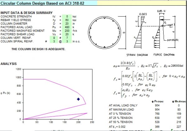 Circular Column 1 | Sipilpedia