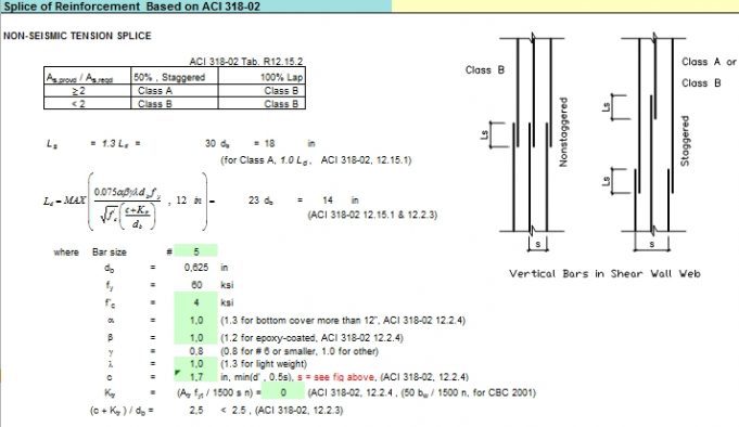 Splice of Reinforcement | Sipilpedia