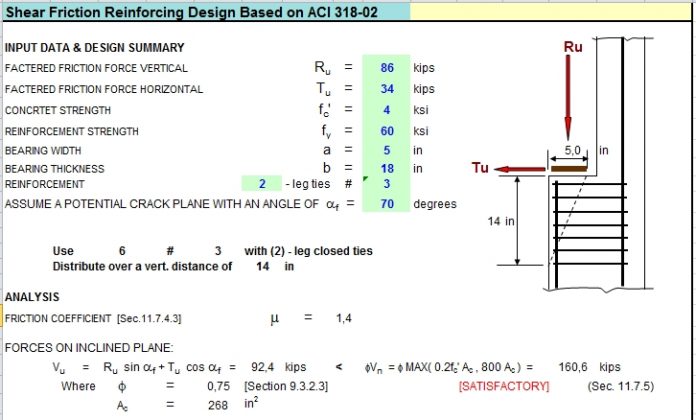 Shear Friction Reinforcing Design | Sipilpedia