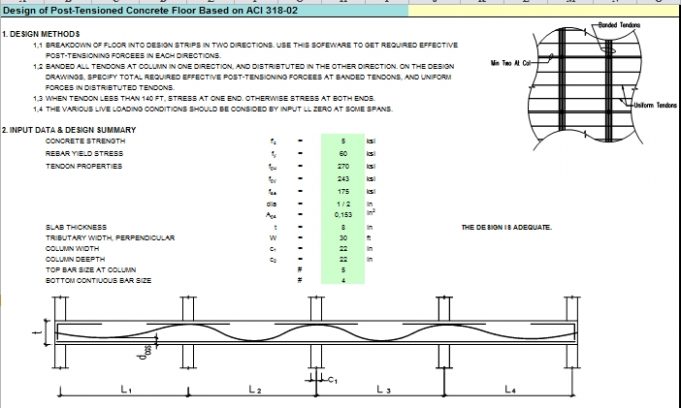 Design of Post-Tensioned Concrete Floor | Sipilpedia