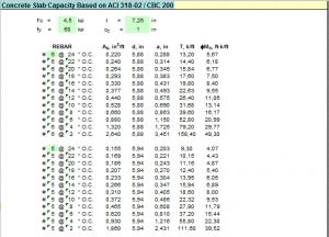 Concrete Slab Capacity | Sipilpedia