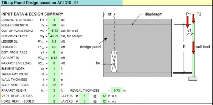 Tilt-up Panel Design | Sipilpedia