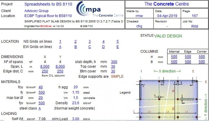 SIMPLIFIED FLAT SLAB DESIGN to BS 8110:2005 Cl 3.7.2.7 (Table 3.12 ...