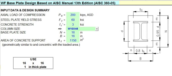 WF Base Plate Design Based on AISC Manual 13th Edition (AISC 360-05) | Sipilpedia
