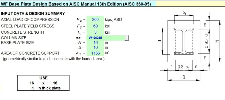 WF Base Plate Design Based on AISC Manual 13th Edition (AISC 360-05 ...