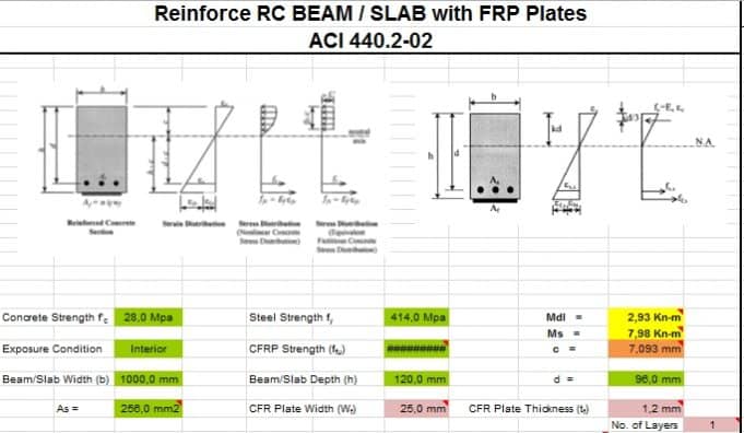 Reinforce RC BEAM / SLAB with FRP Plates ACI 440.2-02 | Sipilpedia
