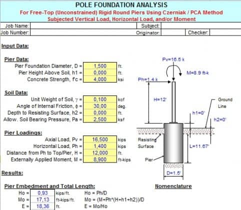 POLE FOUNDATION ANALYSIS (For Free-Top (Unconstrained) Rigid Round ...