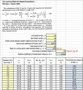 Soil Arching Effect for Braced Excavations (Richard L. Handy 1985 ...