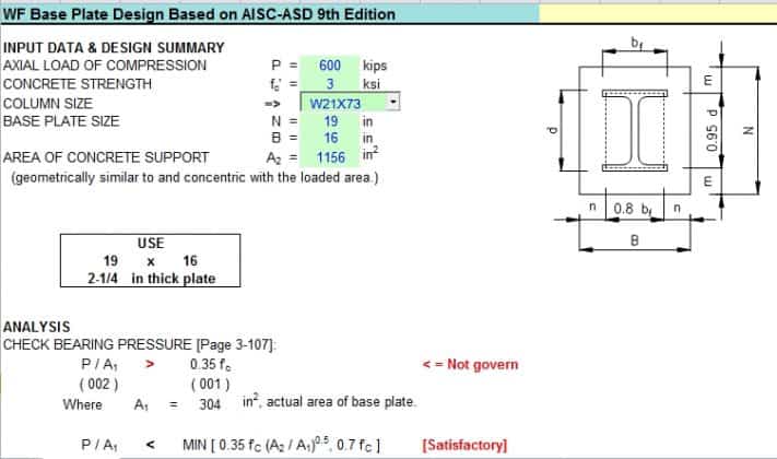 Base Plate Design Based on AISC -ASD | Sipilpedia