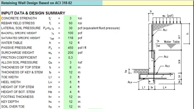 Retaining Wall Design Based on ACI 318-02 | Sipilpedia