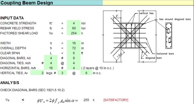 Coupling Beam Design | Sipilpedia