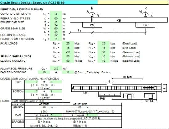 Grade Beam Design Based on ACI 318-99 | Sipilpedia