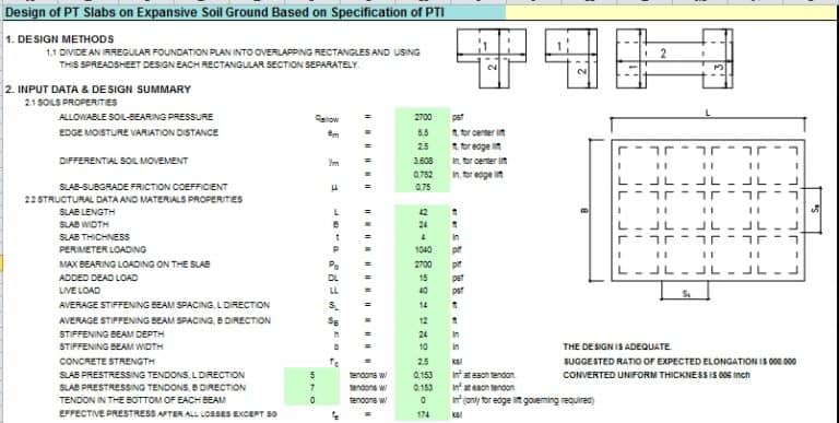 Design of PT Slabs on Expansive Soil Ground Based on Specification of ...