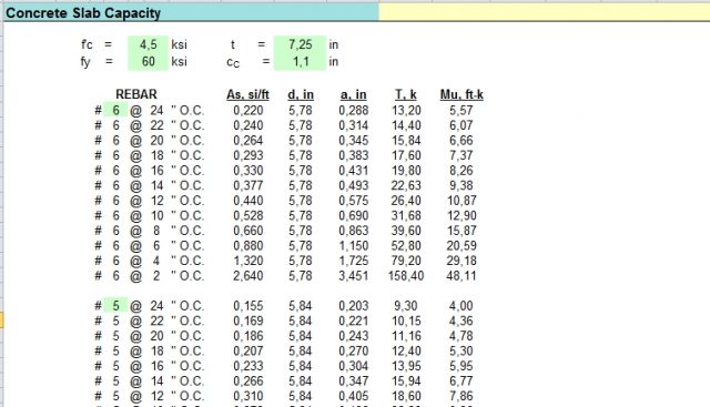 Concrete Slab Capacity | Sipilpedia